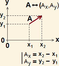 Vetores - Ajuda - MOV