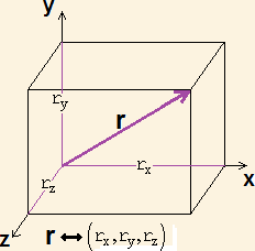 Vetores - Ajuda - MOV
